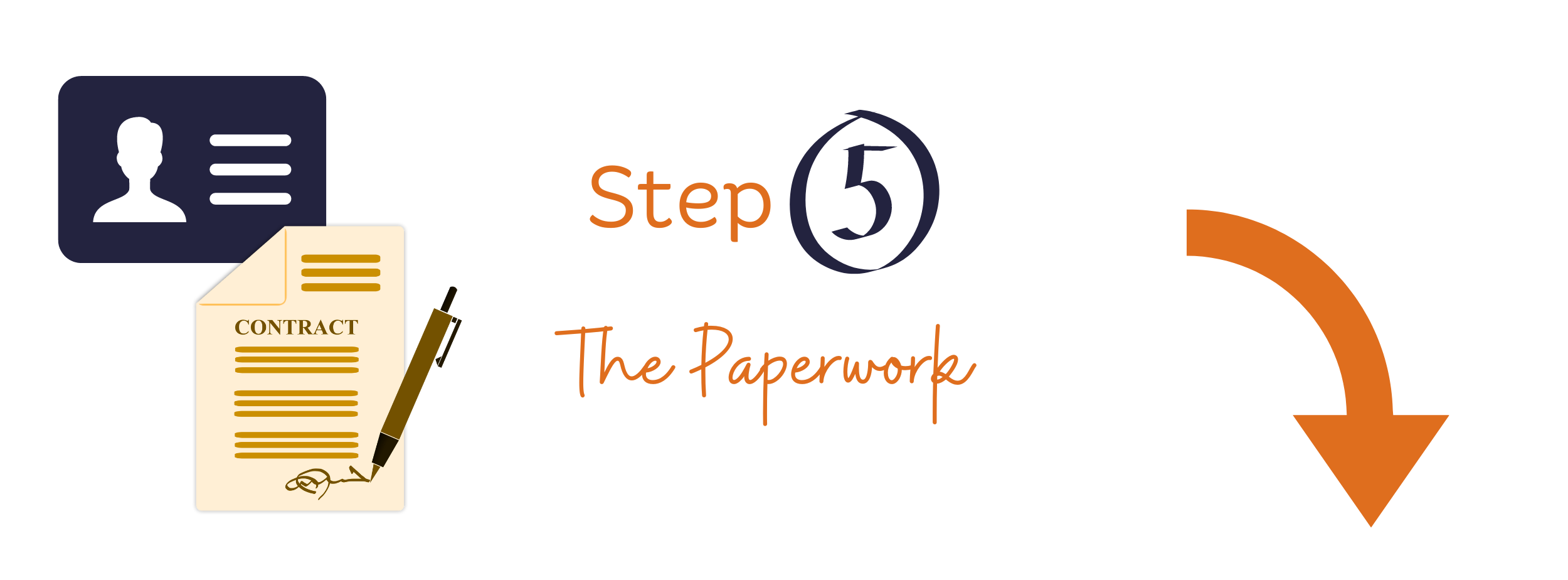 Step 5 – The Paperwork – The Lancaster Property Blog