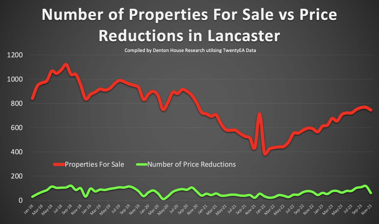 Navigating the Lancaster Property Market: The Art of Pricing Properties ...